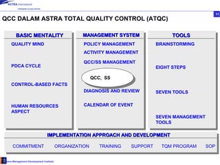 Introduction Qualitu Control Circyle | PPT