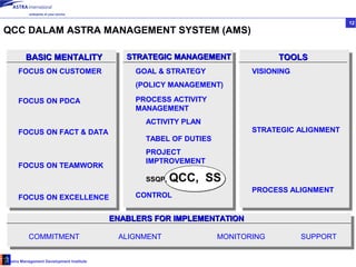 Introduction Qualitu Control Circyle | PPT