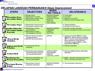 Introduction Qualitu Control Circyle | PPT