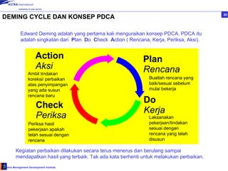 Human Resources ( HR ) Teori, Konsep, Strategi & Implementasi: PDCA