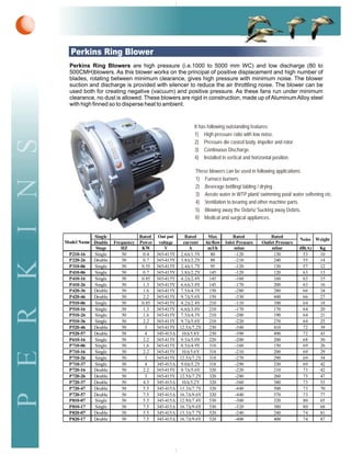 Perkins Product Catalogue | PDF