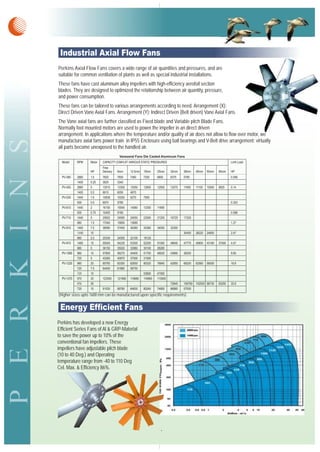 Perkins Product Catalogue | PDF