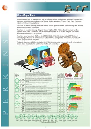 Perkins Product Catalogue | PDF