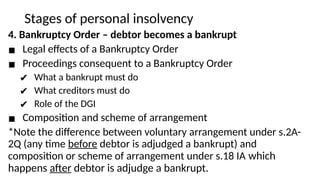 1 - Personal Insolvency Introduction.pptx