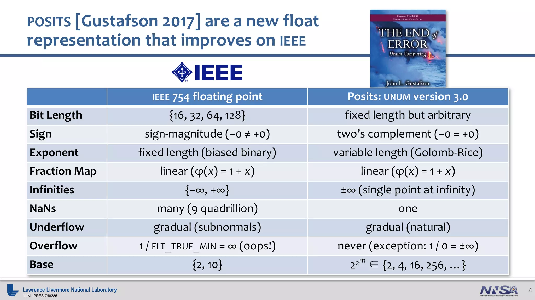 Universal Coding of the Reals: Alternatives to IEEE Floating Point | PDF
