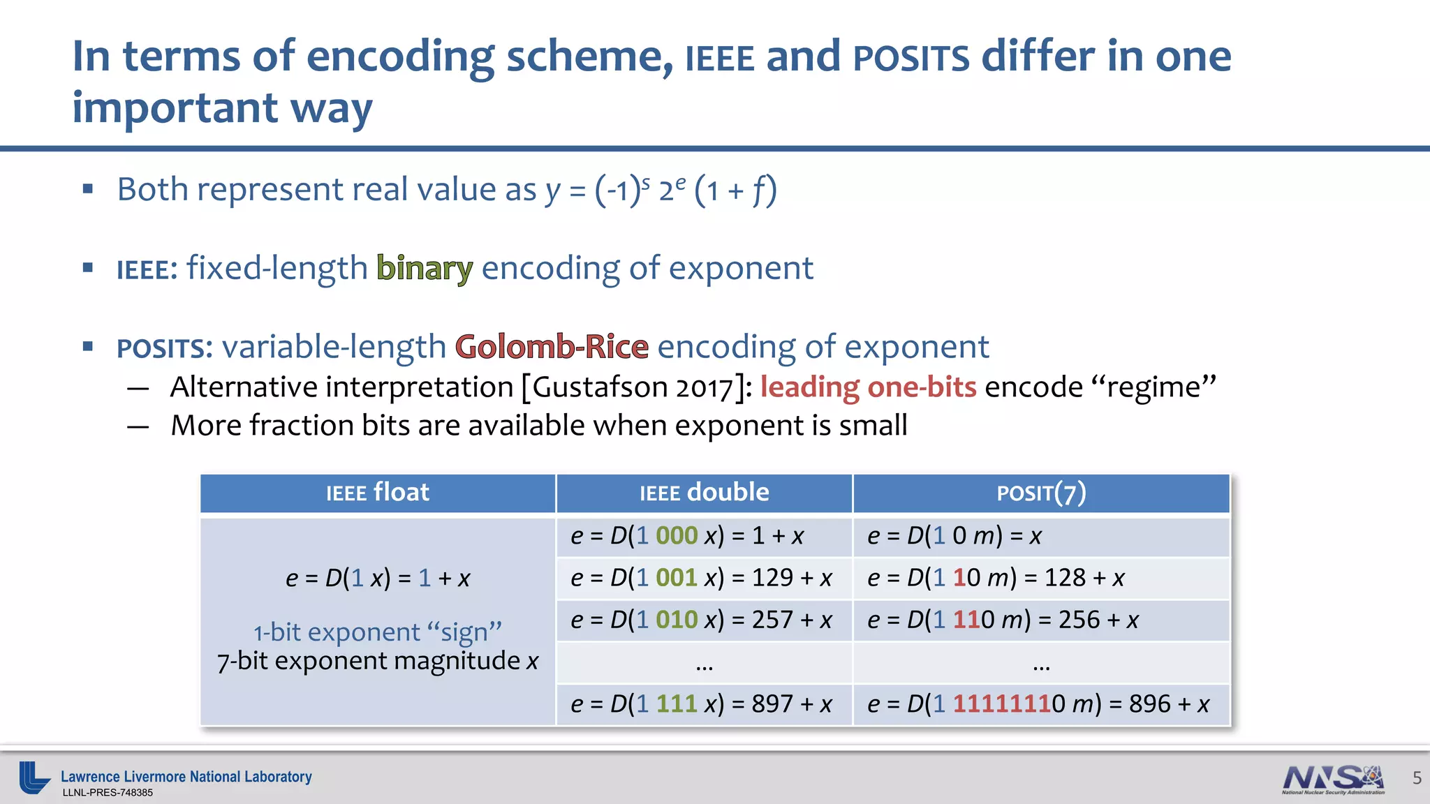 Universal Coding of the Reals: Alternatives to IEEE Floating Point | PDF