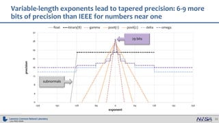 Universal Coding of the Reals: Alternatives to IEEE Floating Point | PDF