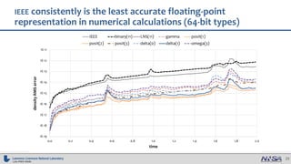 Universal Coding of the Reals: Alternatives to IEEE Floating Point | PDF