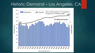 American Water Demand Trends and the Future of Conservation | PDF