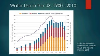 American Water Demand Trends and the Future of Conservation | PDF