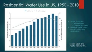 American Water Demand Trends and the Future of Conservation | PDF