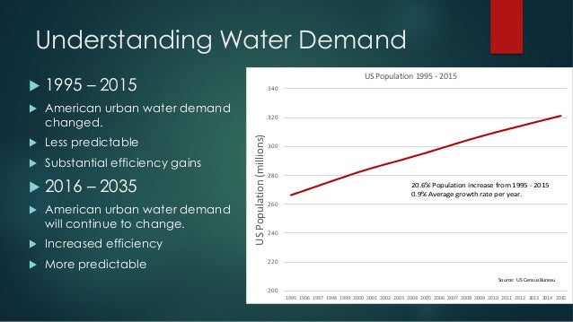 American Water Demand Trends and the Future of Conservation