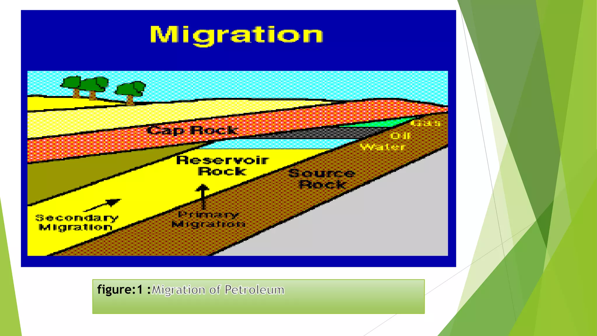 1-Petroleum, Origin, Formation and Composition of Petroleum .pptx
