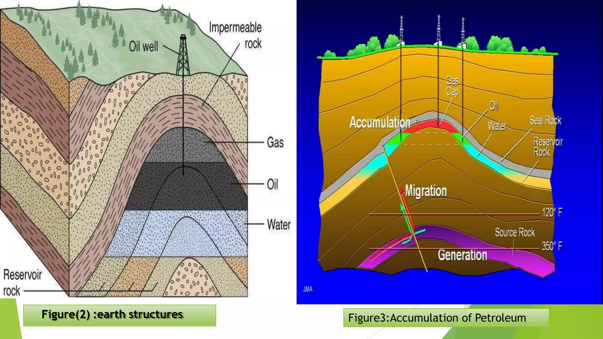 1-Petroleum, Origin, Formation and Composition of Petroleum .pptx