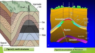 1-Petroleum, Origin, Formation and Composition of Petroleum .pptx