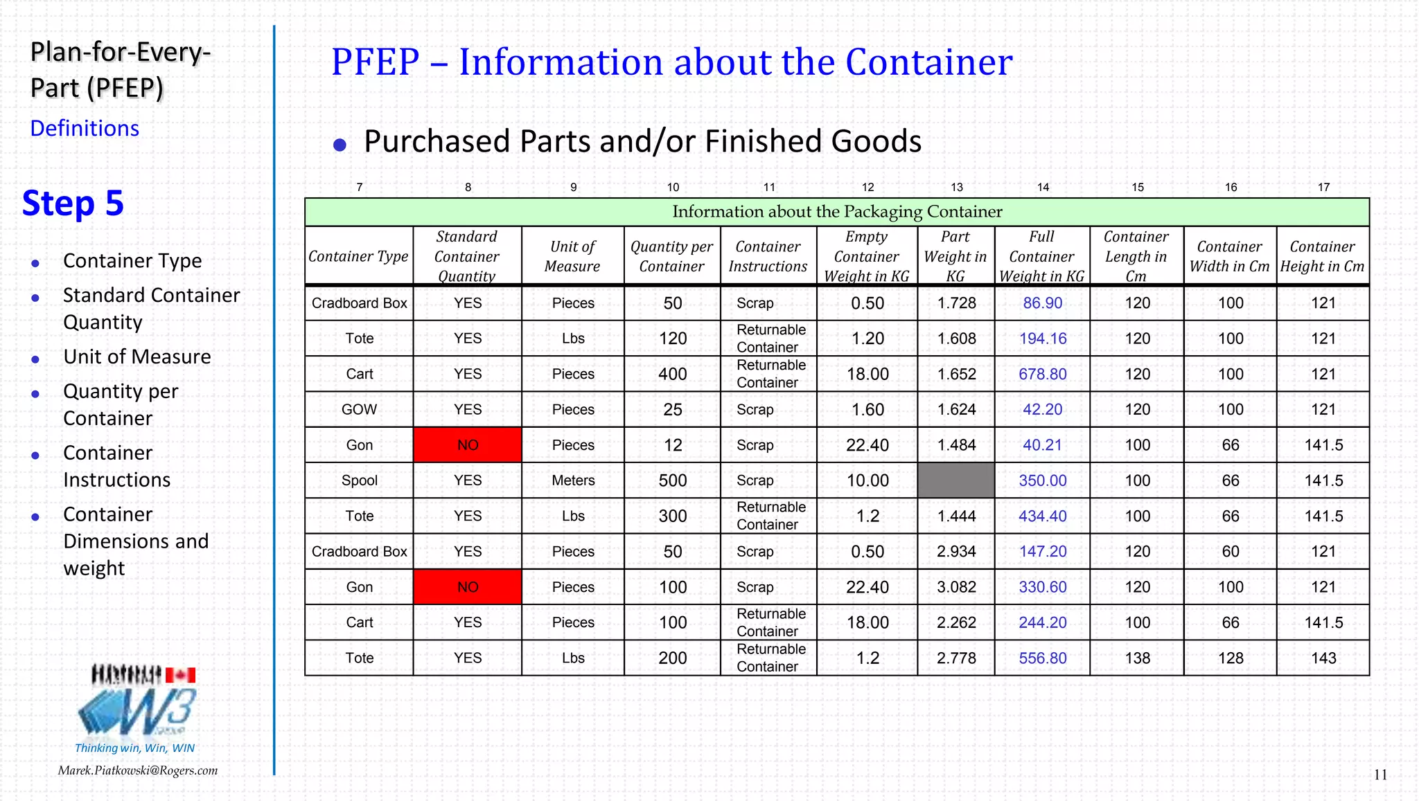 Plan-for-Every-Part (PFEP) - Introduction November 2016 | PPTX
