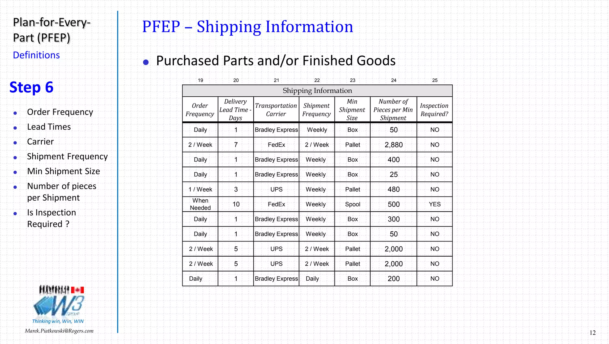 Plan-for-Every-Part (PFEP) - Introduction November 2016 | PPTX