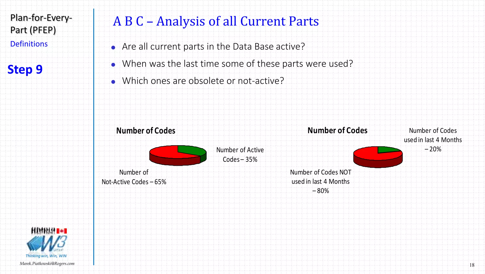 Plan-for-Every-Part (PFEP) - Introduction November 2016 | PPTX