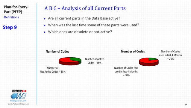 Plan-for-Every-Part (PFEP) - Introduction November 2016 | PPTX ...