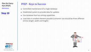 Plan-for-Every-Part (PFEP) - Introduction November 2016 | PPTX