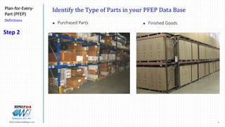 Plan-for-Every-Part (PFEP) - Introduction November 2016 | PPTX