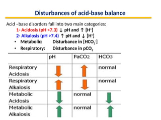 1- pH and acid base balance for students.pptx