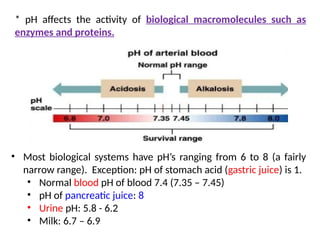 1- pH and acid base balance for students.pptx