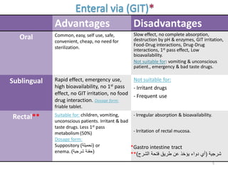 1- Pharmacokinetics I .pdf
