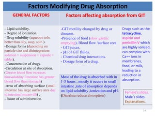 1- Pharmacokinetics I .pptx