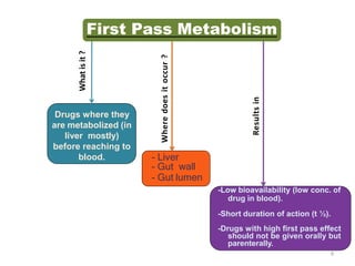 1- Pharmacokinetics I .pptx