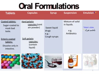 1- Pharmacokinetics I .pptx