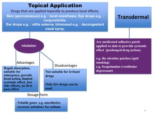 1- Pharmacokinetics I .pptx