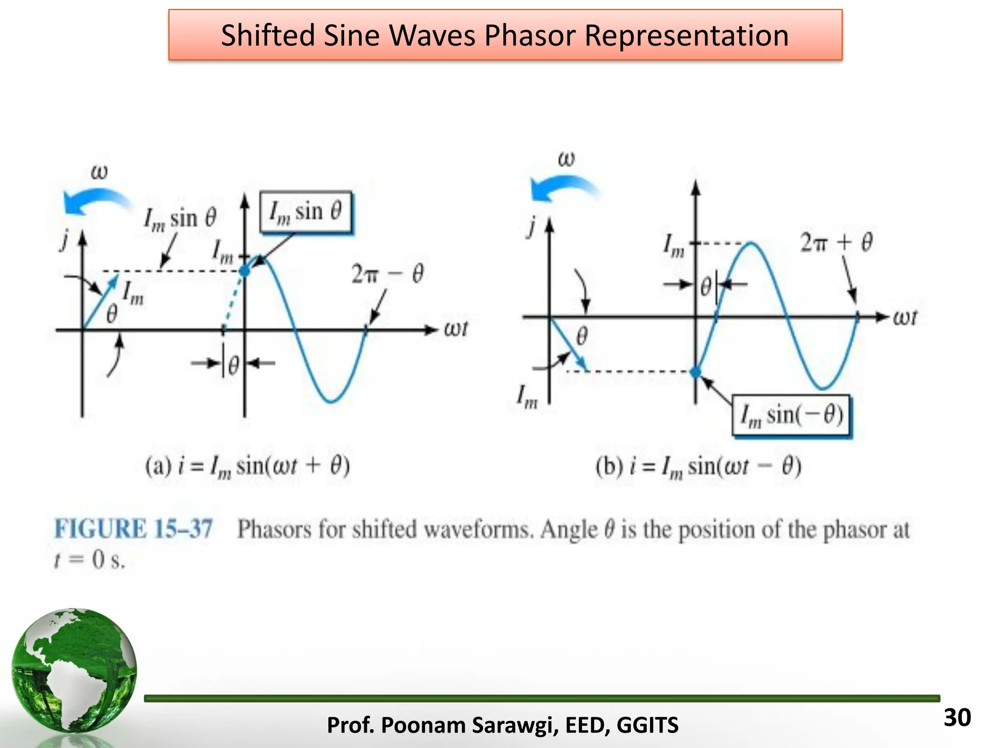 1- Phase AC CIRCUITS.pdf for electrical circuits | PDF