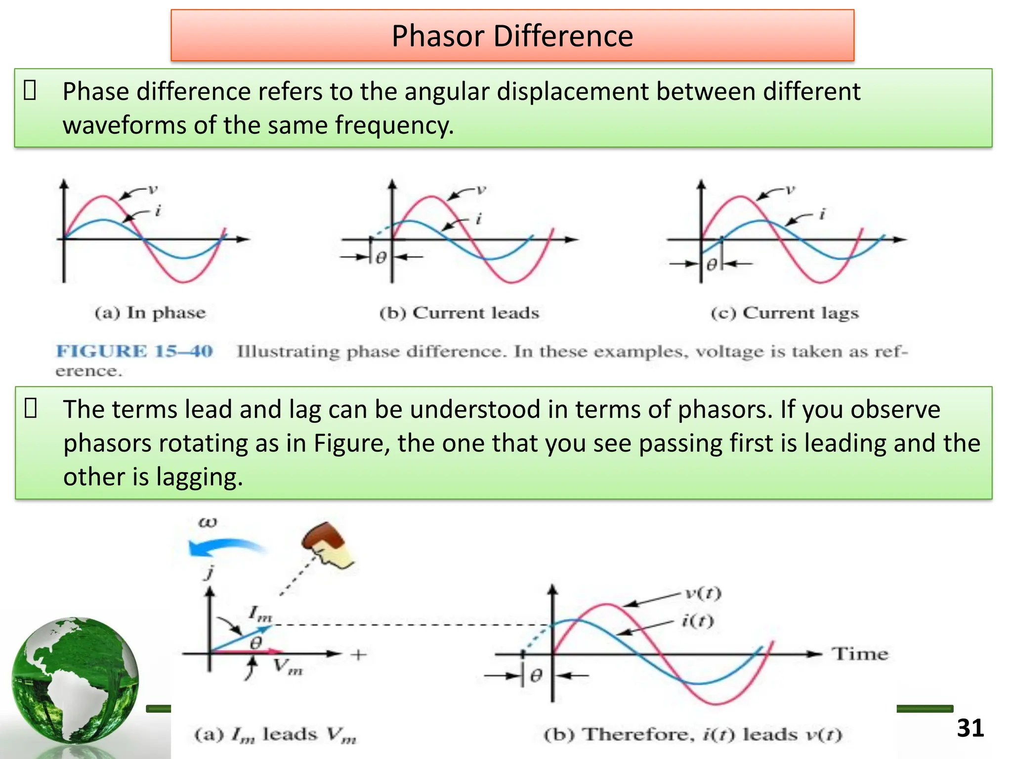 1- Phase AC CIRCUITS.pdf for electrical circuits | PDF