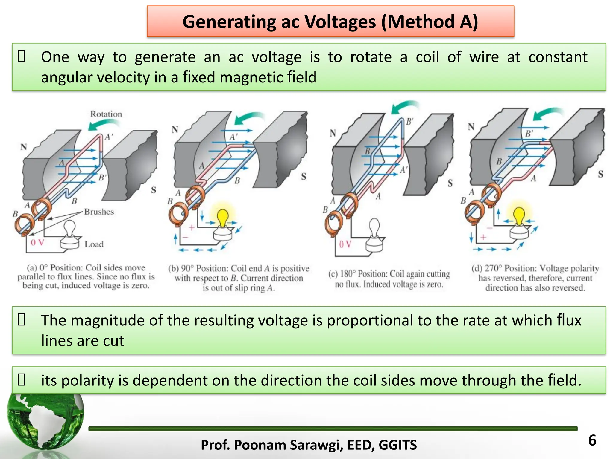 1- Phase AC CIRCUITS.pdf for electrical circuits | PDF