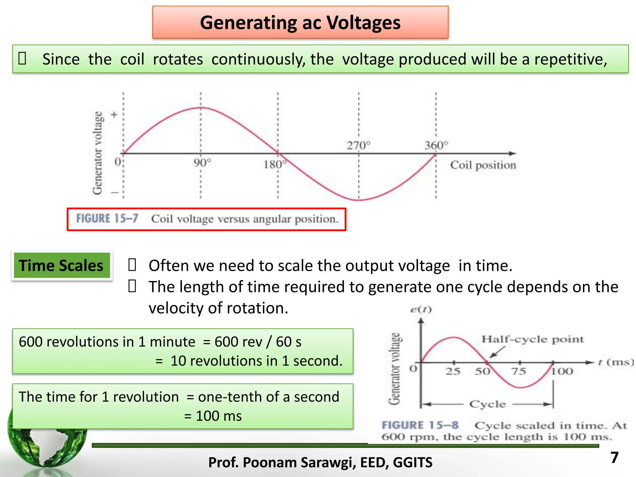 1- Phase AC CIRCUITS.pdf for electrical circuits | PDF