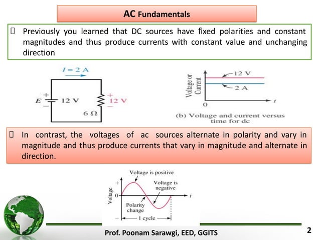 1- Phase AC CIRCUITS.pdf for electrical circuits | PPT