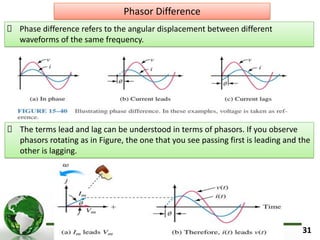1- Phase AC CIRCUITS.pdf for electrical circuits | PDF