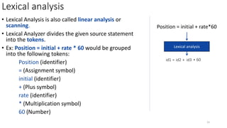 1-Phases of compiler-26-04-2023.pptx