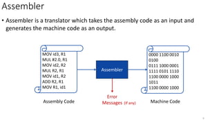 1-Phases of compiler-26-04-2023.pptx