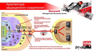 Honeywell Industrial Cyber Security Lab & Services Center | PDF ...