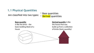 Introduction to physical quantities for high school students | PPT