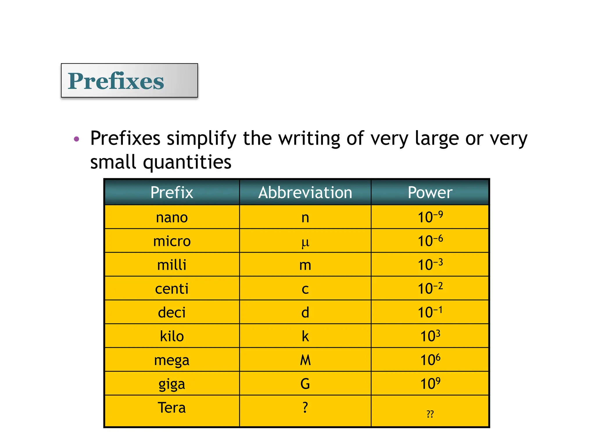 AS physics - Physical quantities & units | PDF