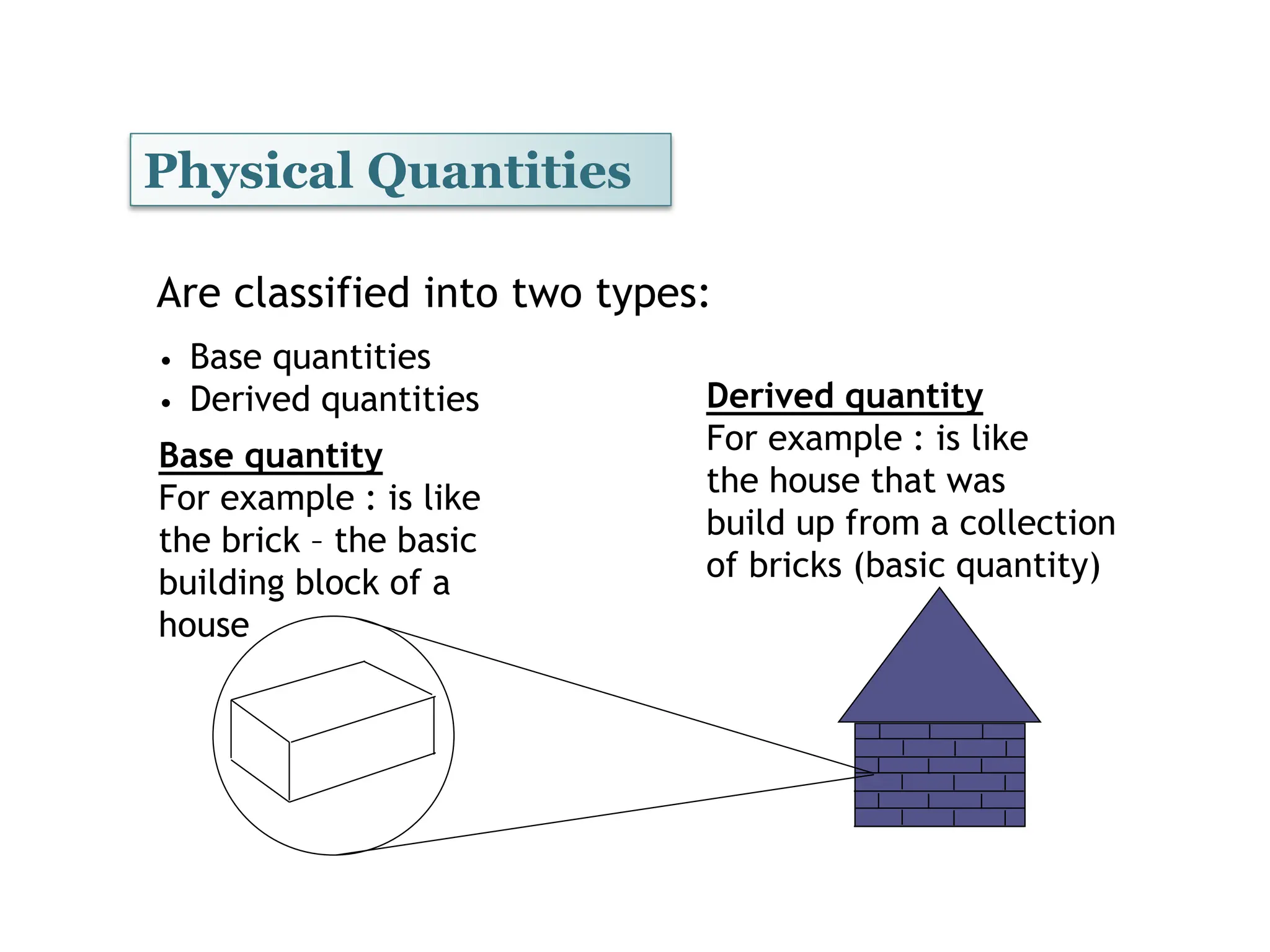 AS physics - Physical quantities & units | PDF
