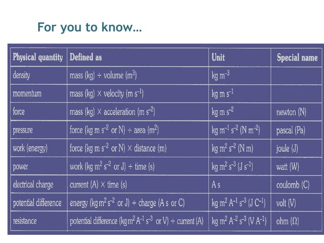 AS physics - Physical quantities & units | PDF | Physics | Science