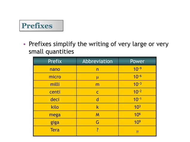 AS physics - Physical quantities & units | PDF | Physics | Science