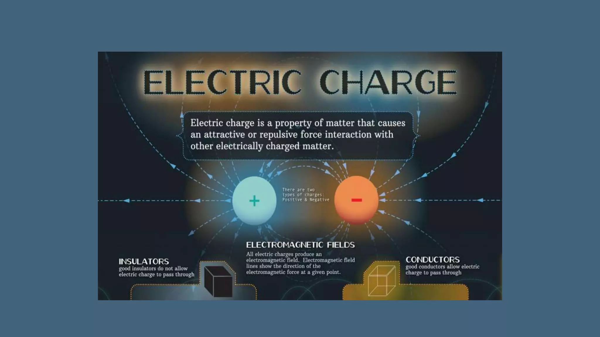 1-Physics 2 lect-1 and 2 Electric Charge and Force.pptx
