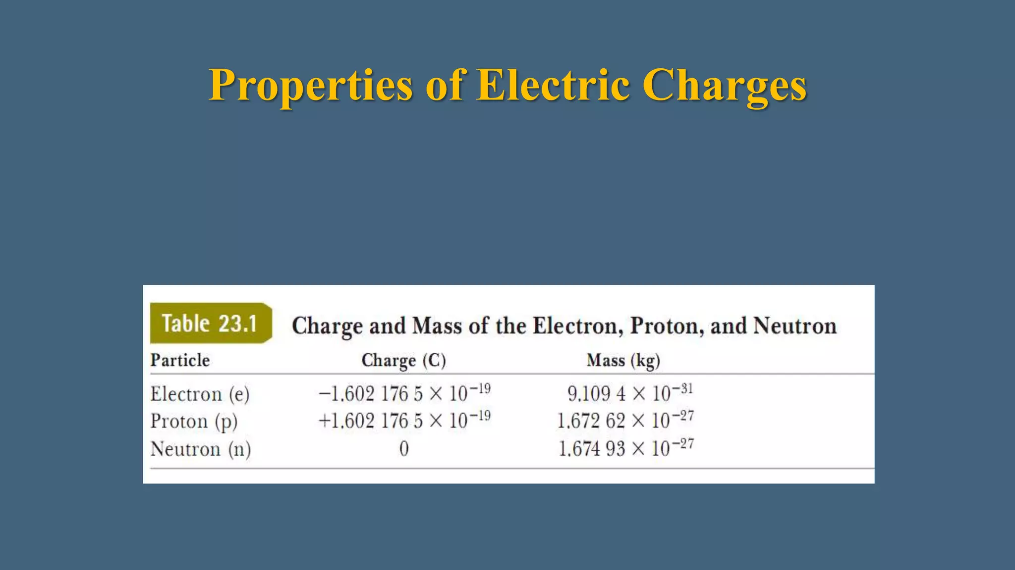 1-Physics 2 lect-1 and 2 Electric Charge and Force.pptx