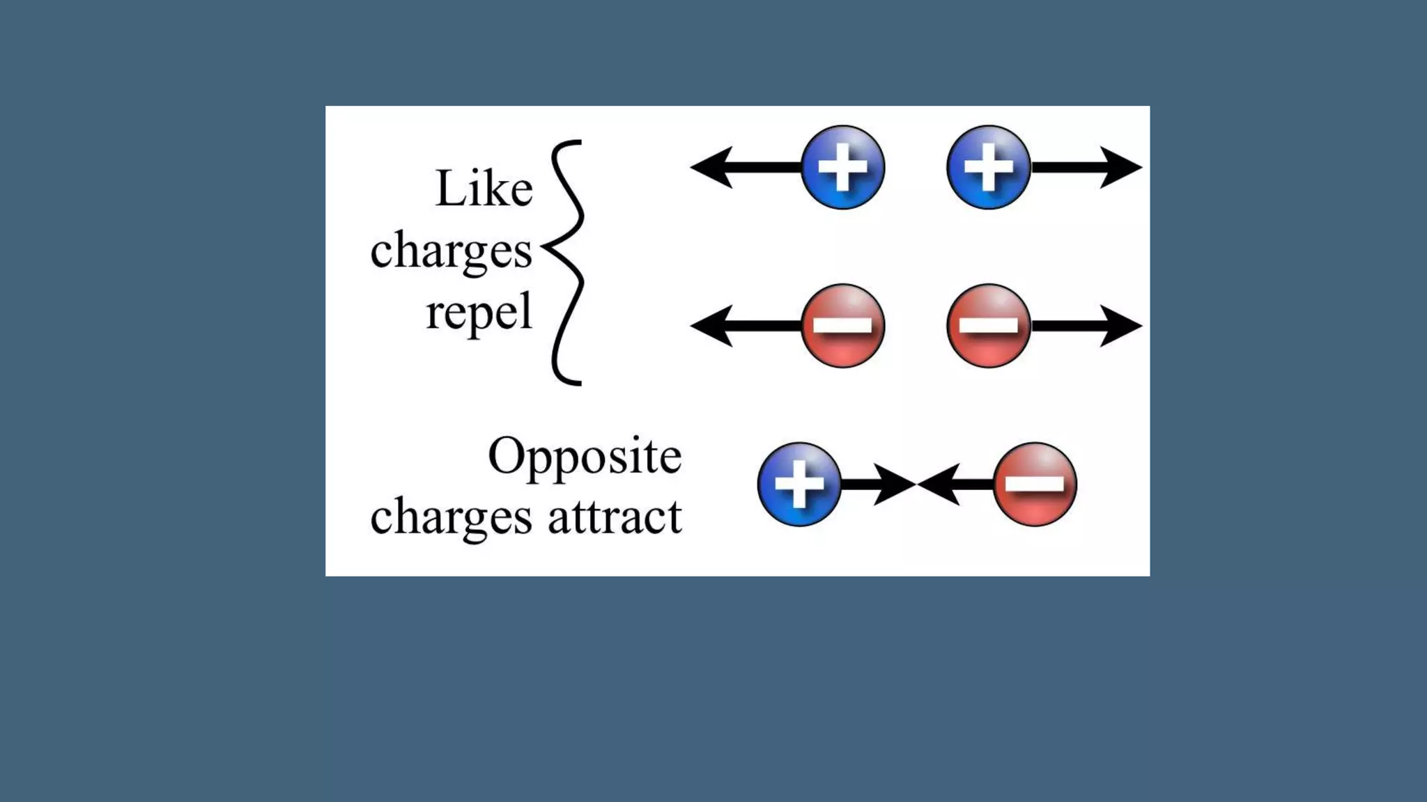 1-Physics 2 lect-1 and 2 Electric Charge and Force.pptx