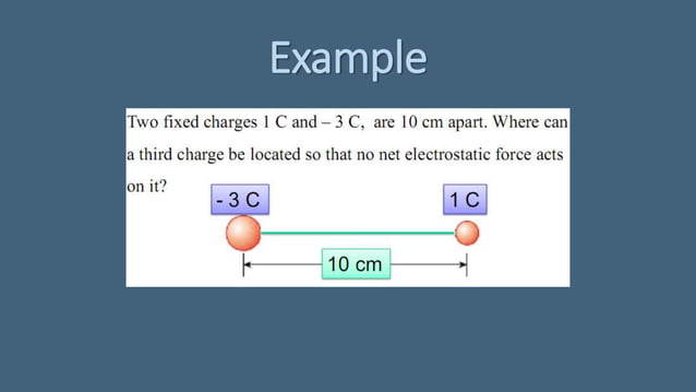 1-Physics 2 lect-1 and 2 Electric Charge and Force.pptx